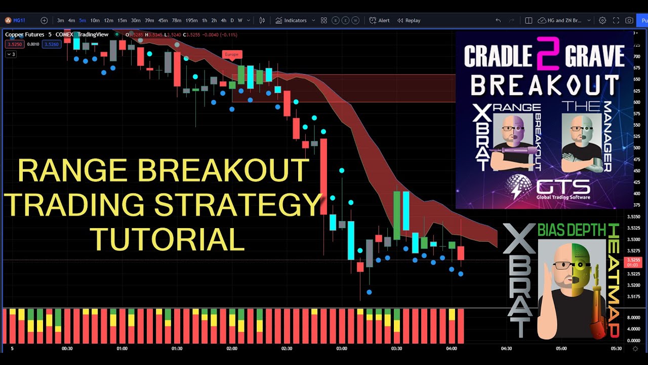 ️ Range Breakout Trading Strategy Tutorial - Forex & Futures Trading ...