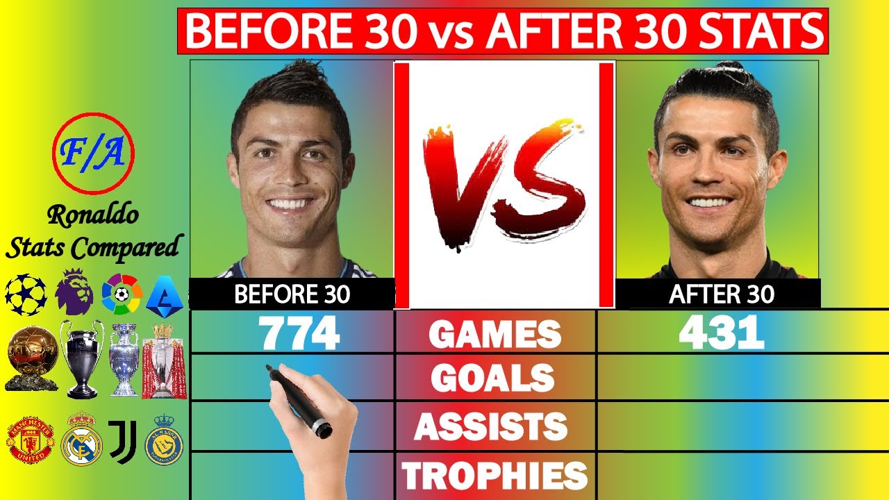 Cristiano Ronaldo BEFORE & AFTER 30 stats comparison - Factual ...
