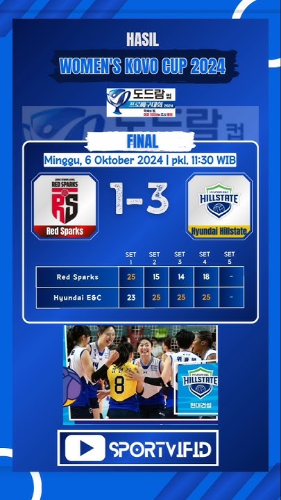 Hasil Final Women's KOVO Cup 2024 #ligavolikorea - YouTube