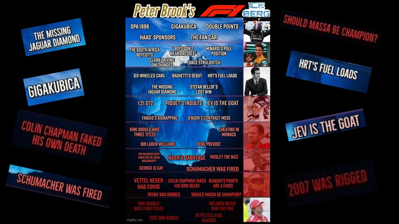 The Formula 1 Iceberg Explained, Vol. 2 - YouTube