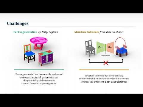 Seg&Struct: The Interplay between Part Segmentation and Structure Inference for 3D Shape Parsing ...