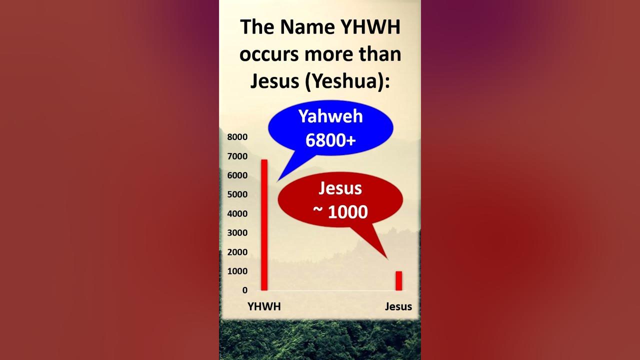 Yahweh vs. LORD - What difference does it make!? #yeshua #yahweh #yhwh ...