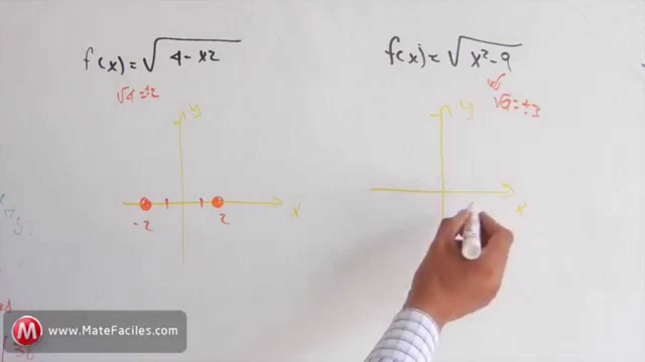 Cómo graficar funciones de forma simple - YouTube