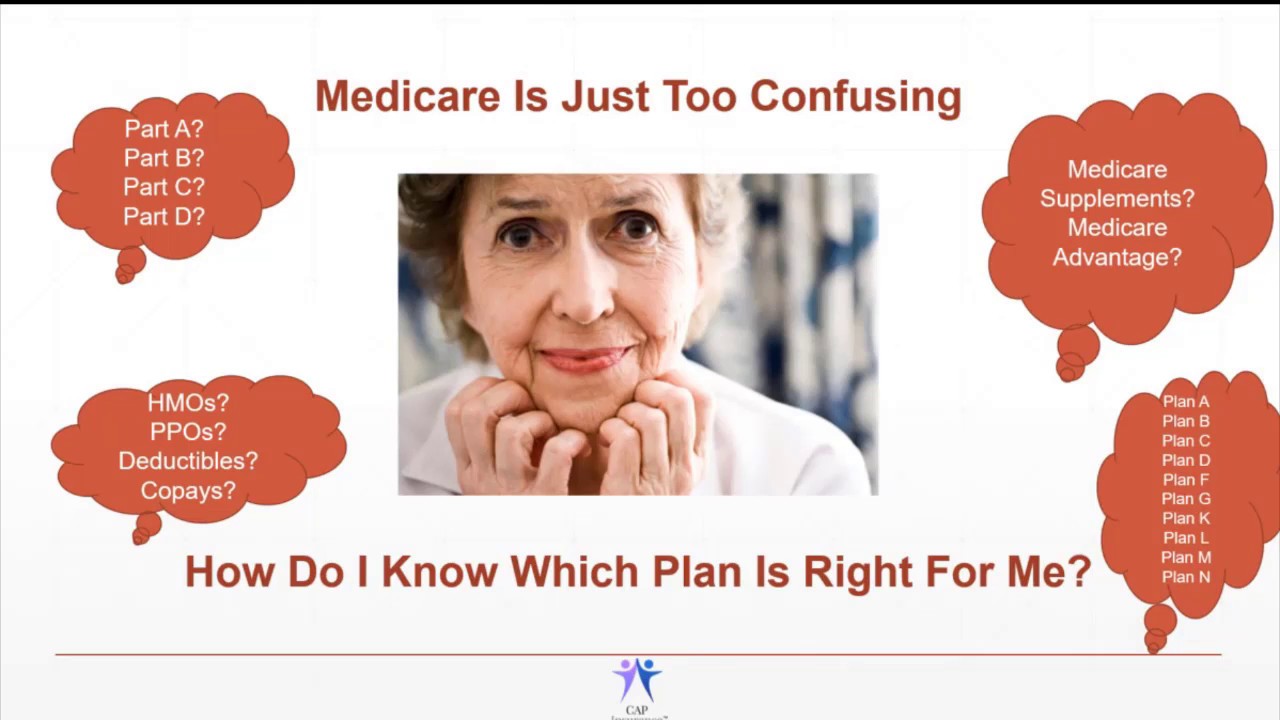Medicare part abcd explained - ritemens