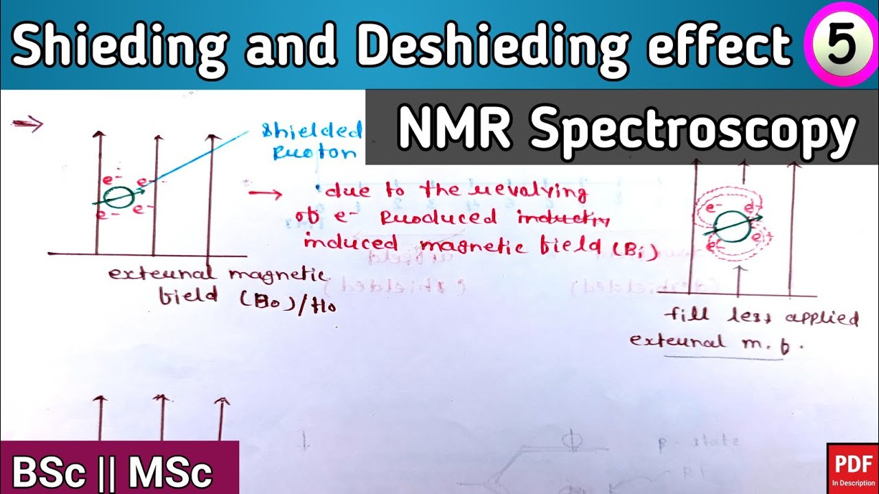 Shielding and Deshielding effect || nmr spectroscopy ...