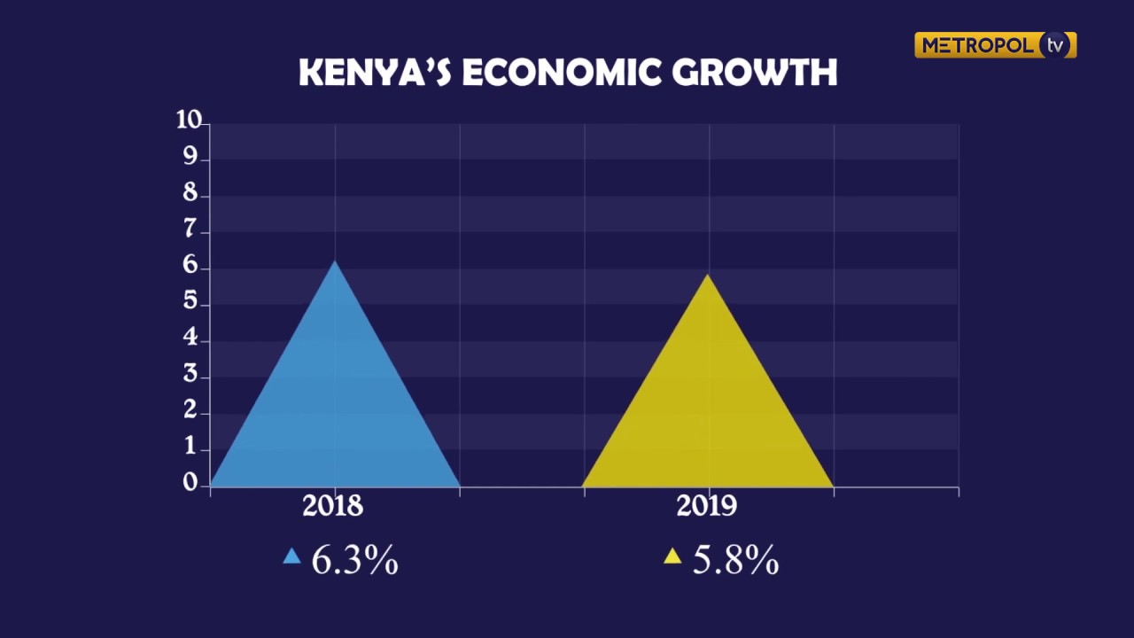 The World Bank estimates Kenya's economy to grow by 6 percent in 2020 ...