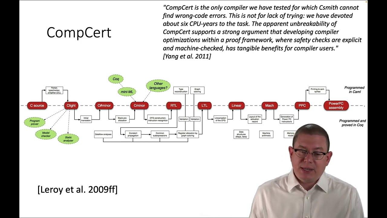 Recent Great Works in Formal Methods | Software Foundations in Coq | LF | Preface - YouTube