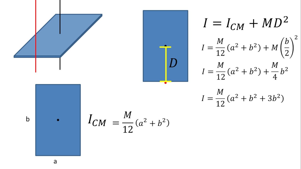 Física | Teorema de los ejes paralelos - YouTube