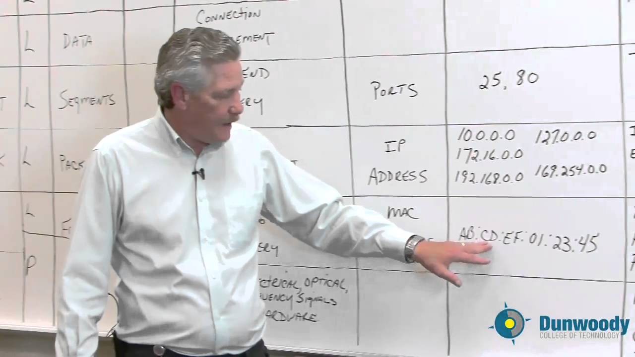 Internet Working Models Part 1- Networking Models (Phil Yeager) - YouTube