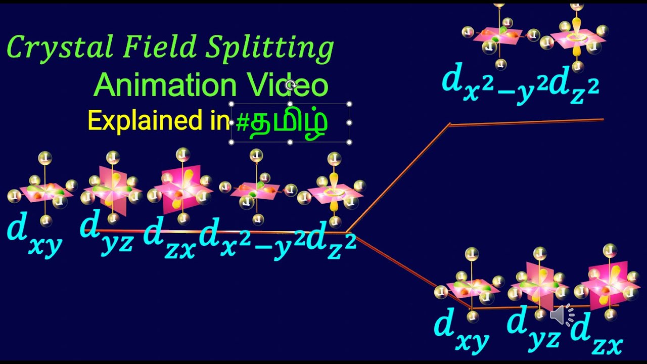 what is CRYSTAL FIELD splitting /Animation video/Coordination chemistry ...