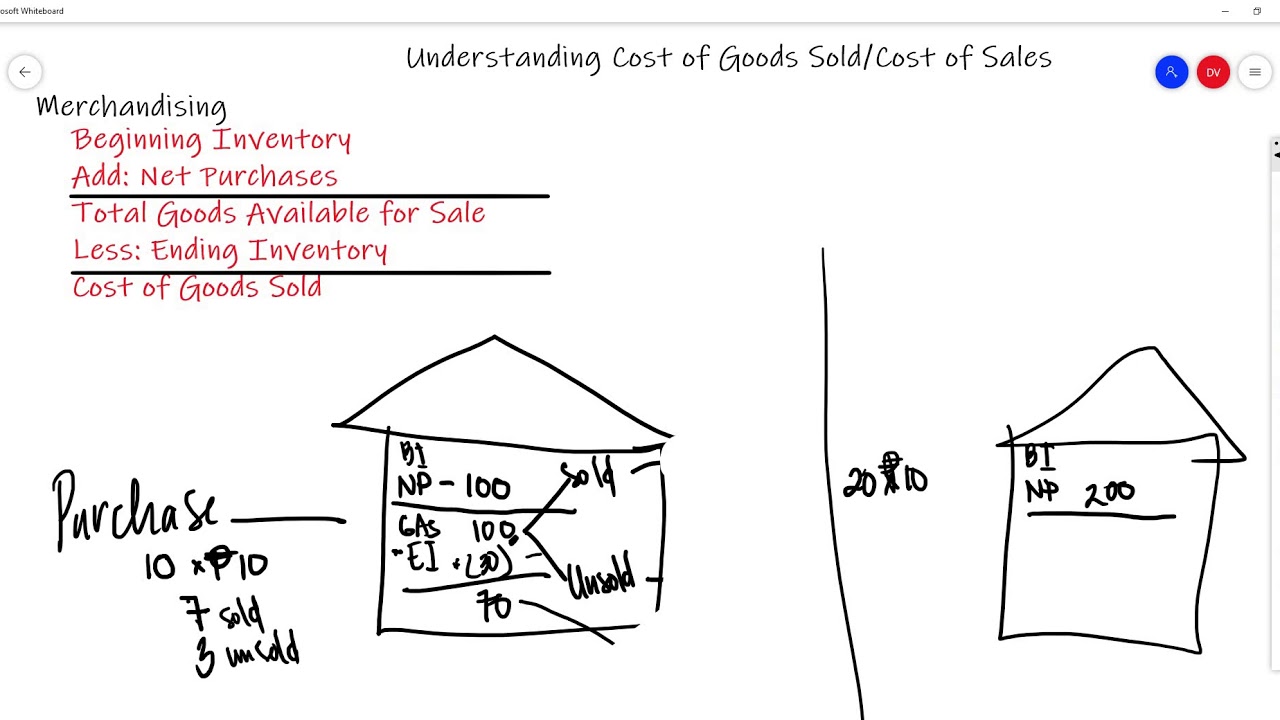 E 1 Introduction to Inventory - YouTube