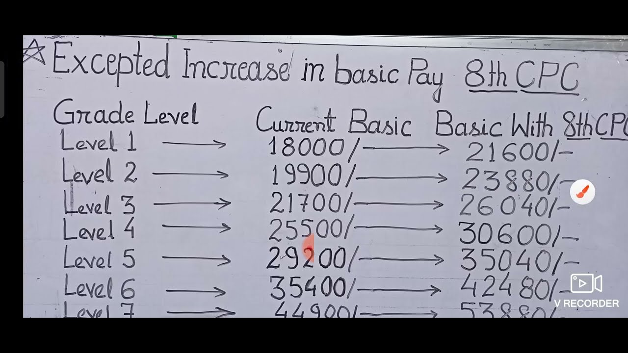 8th CPC expected increase in basic pay. current basic pay and basic ...