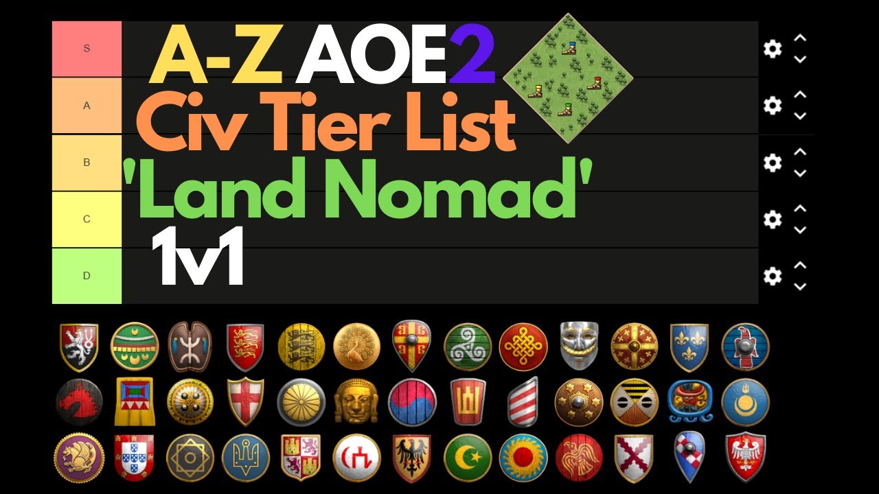 A-Z AOE2 'Land Nomad' Civ Tier List (1v1) - YouTube
