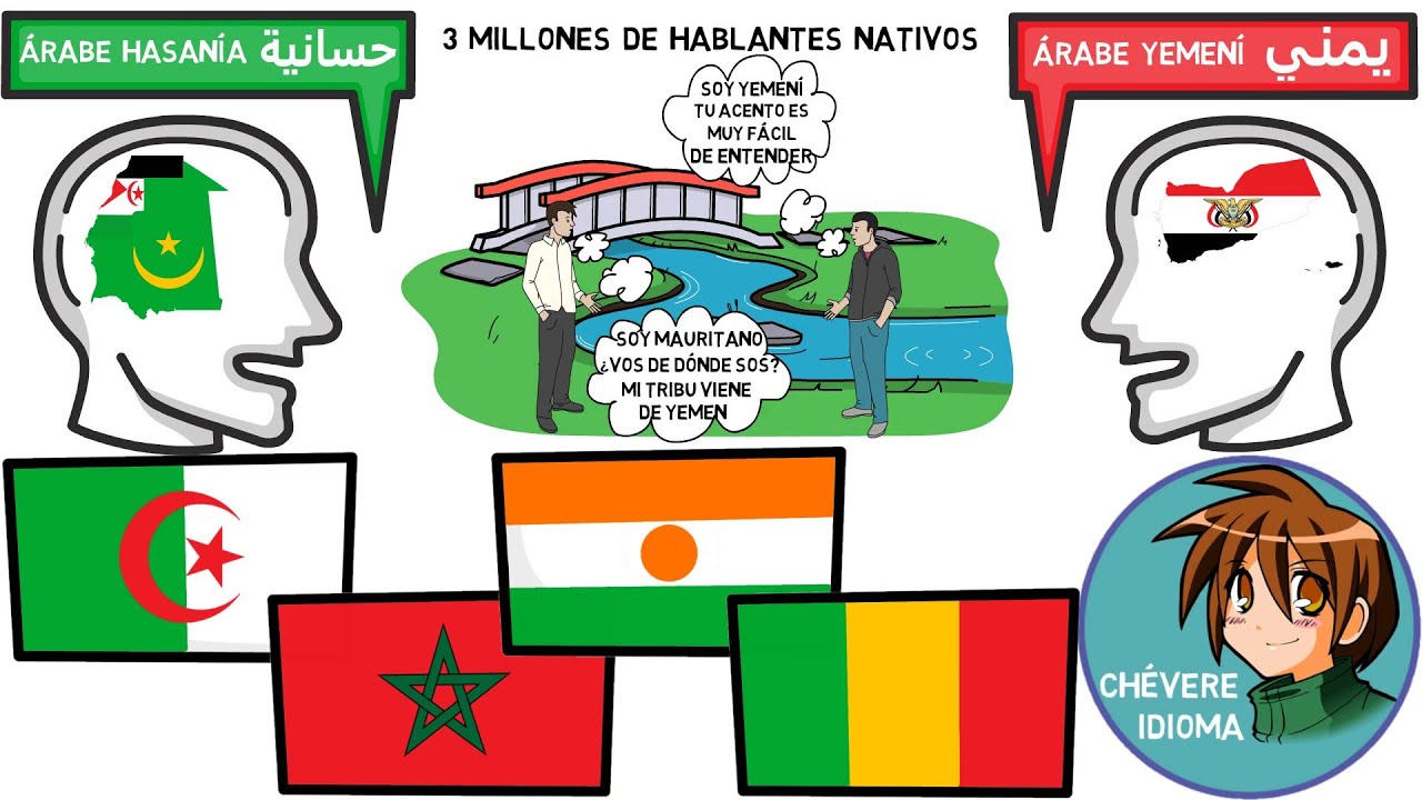CORTOS 07 HASSANIYA ARABIC 🗣️🇲🇷🇪🇭 Maghrebi Arabic 🇩🇿🇲🇦🇹🇳 North Africa ...