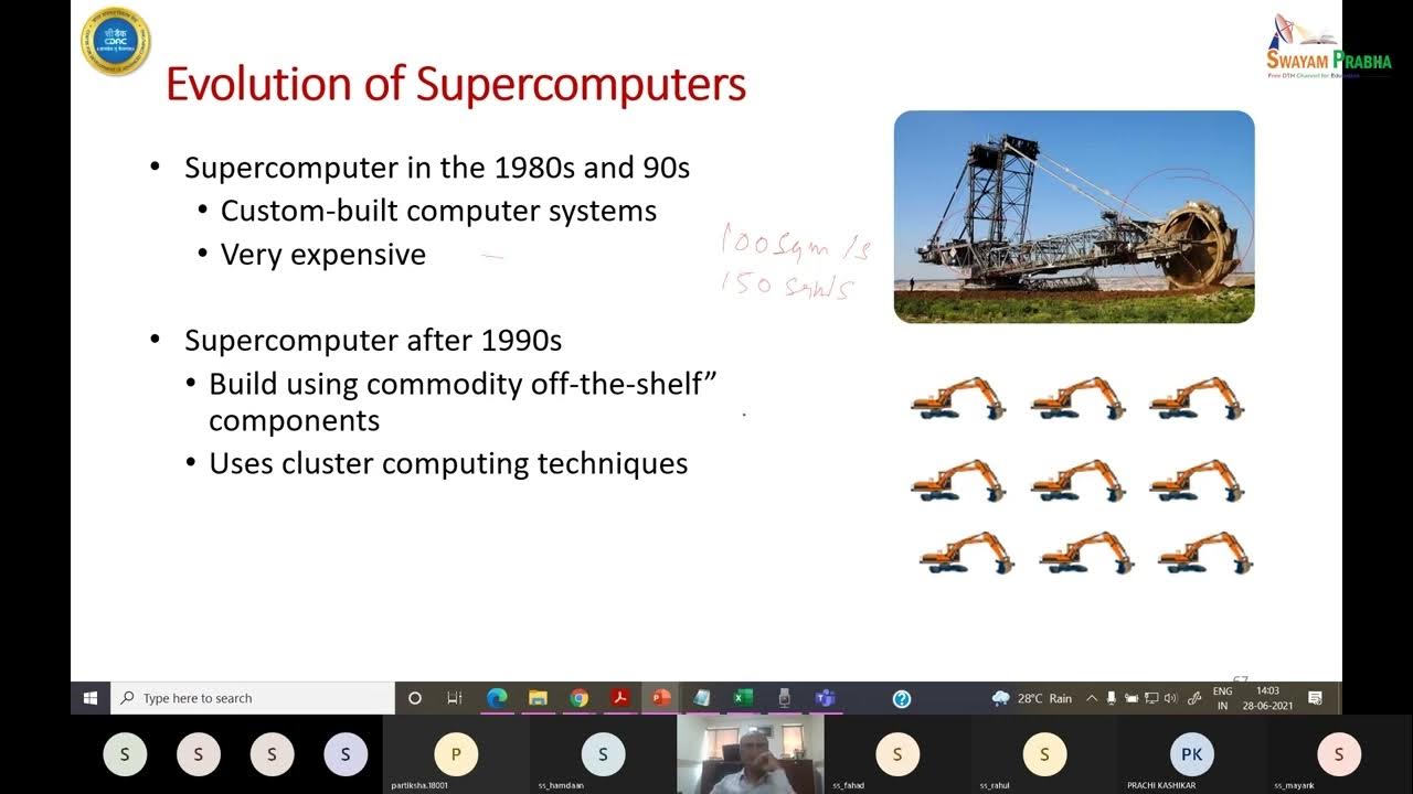Basics of High Performance Computing Part - 3 #swayamprabha #CH36SP - YouTube