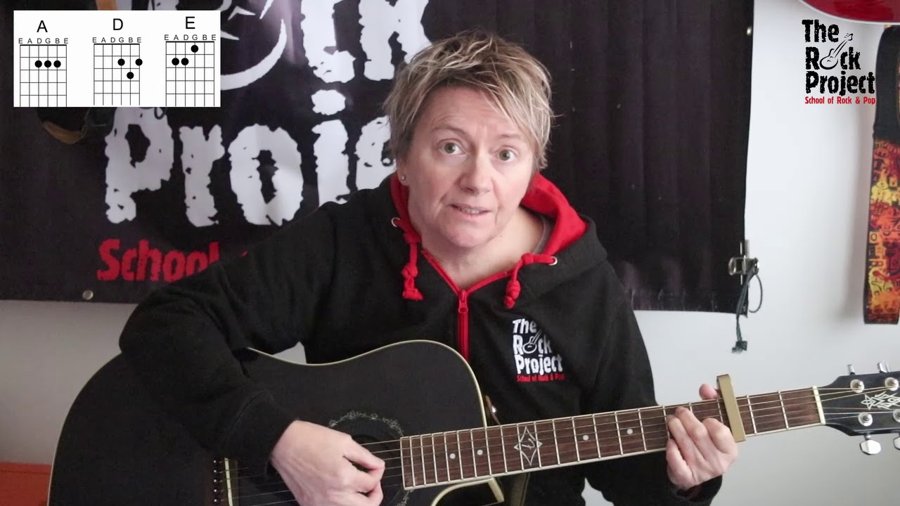 Common People-Pulp easy EAD Guitar Tutorial. The Rock Project # ...