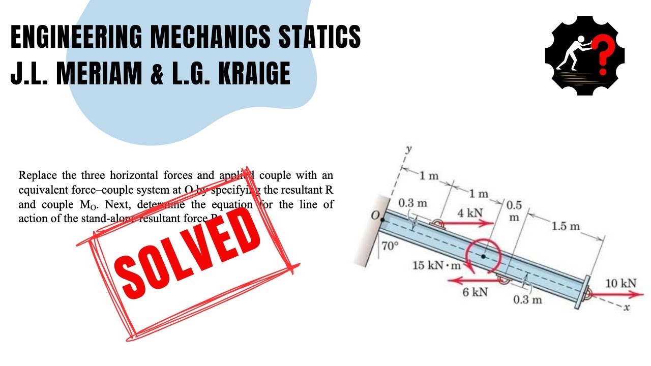 Replace the three horizontal forces and applied couple with an ...