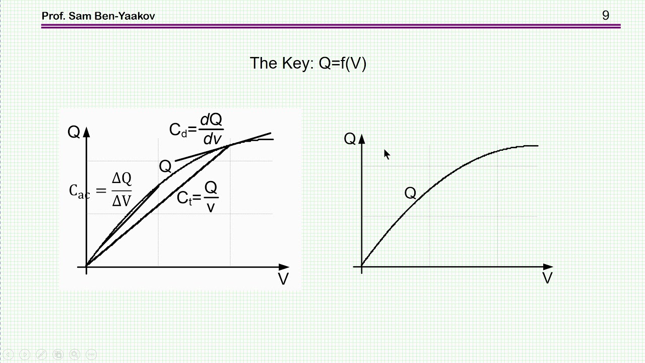 ‘Capacitance’ definition of voltage dependent capacitors: The ...