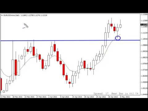 EUR/USD daily Pin Bar setup - YouTube
