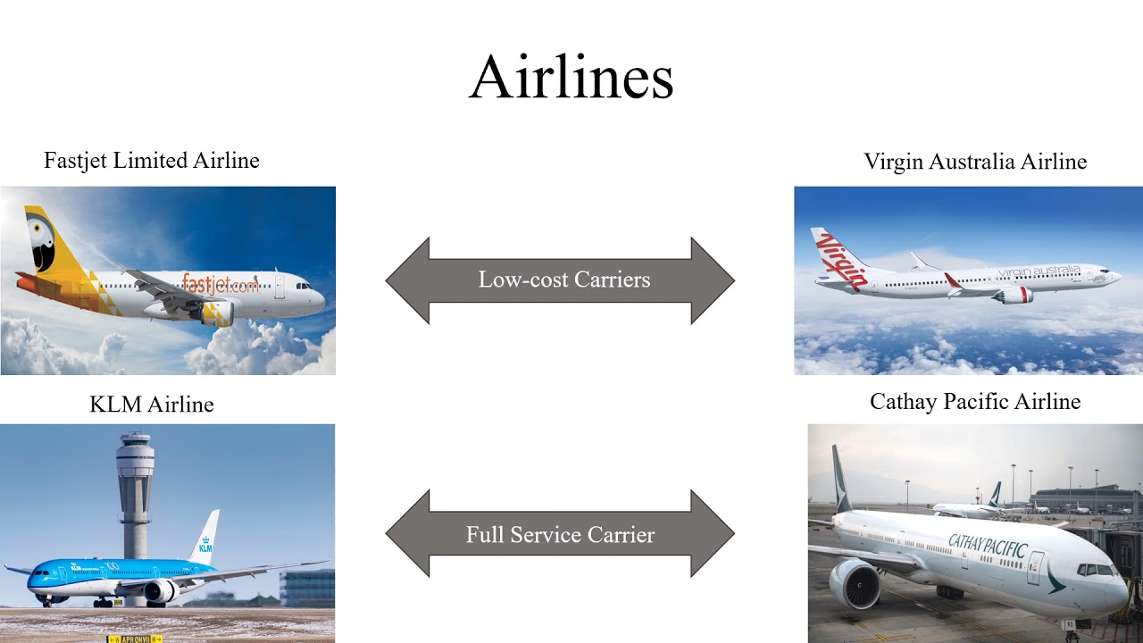 Assignment No.2: Five Features of LCC VS FSC - YouTube