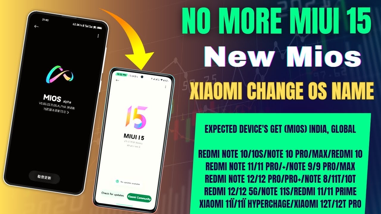 No More MIUI 15 Update, New Mios Is Coming, Mios is Xiaomi New ...