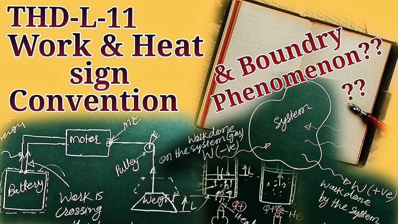 Work and heat sign convention, work and heat are Boundary phenomenon ...