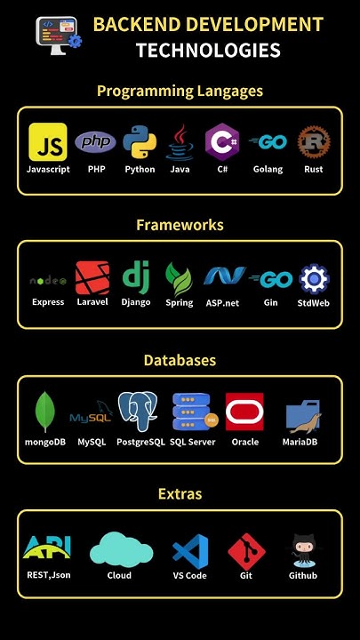 BACKEND DEVELOPMENT TECHNOLOGIES #coding #python #programming #webdevelopment #webcoding - YouTube