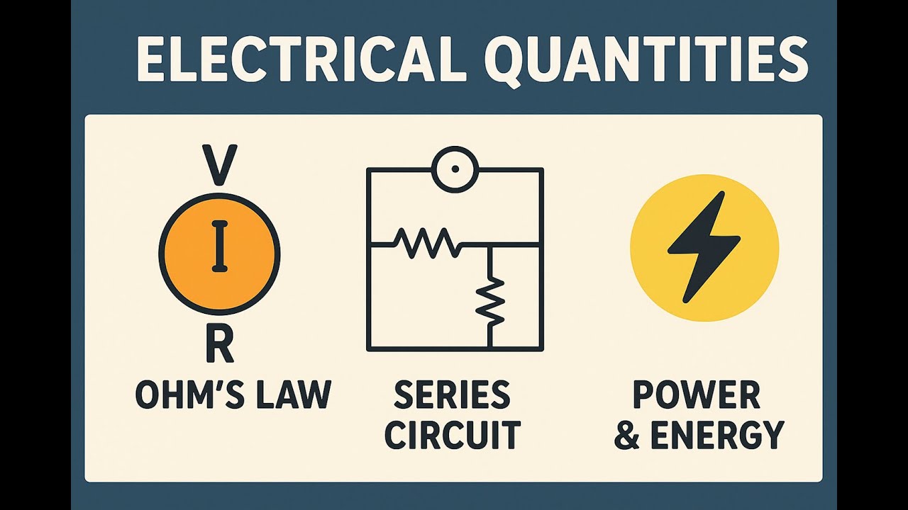 Electricity Basics Explained | Ohm’s Law, Circuits, Power & Energy ...