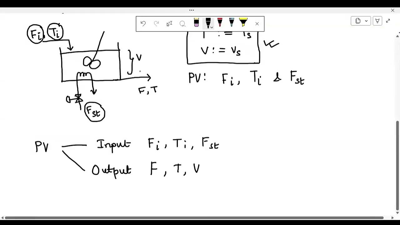 Measurement of Process Variables - YouTube