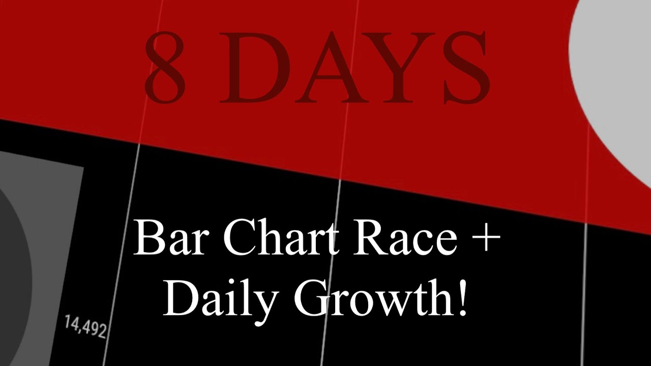 T-Series vs. Youtube Music (Daily Bar Chart Race) - YouTube