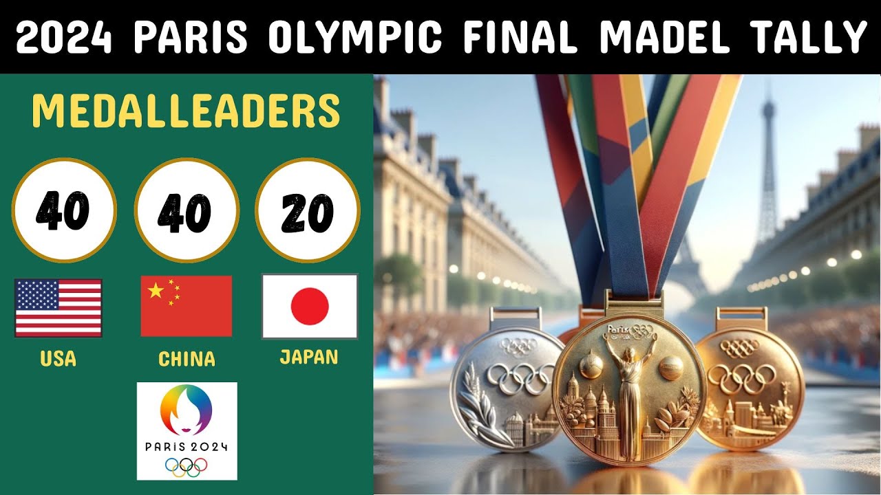 2024 Summer Olympics Final Medal Tally | Final Standings | By Country ...