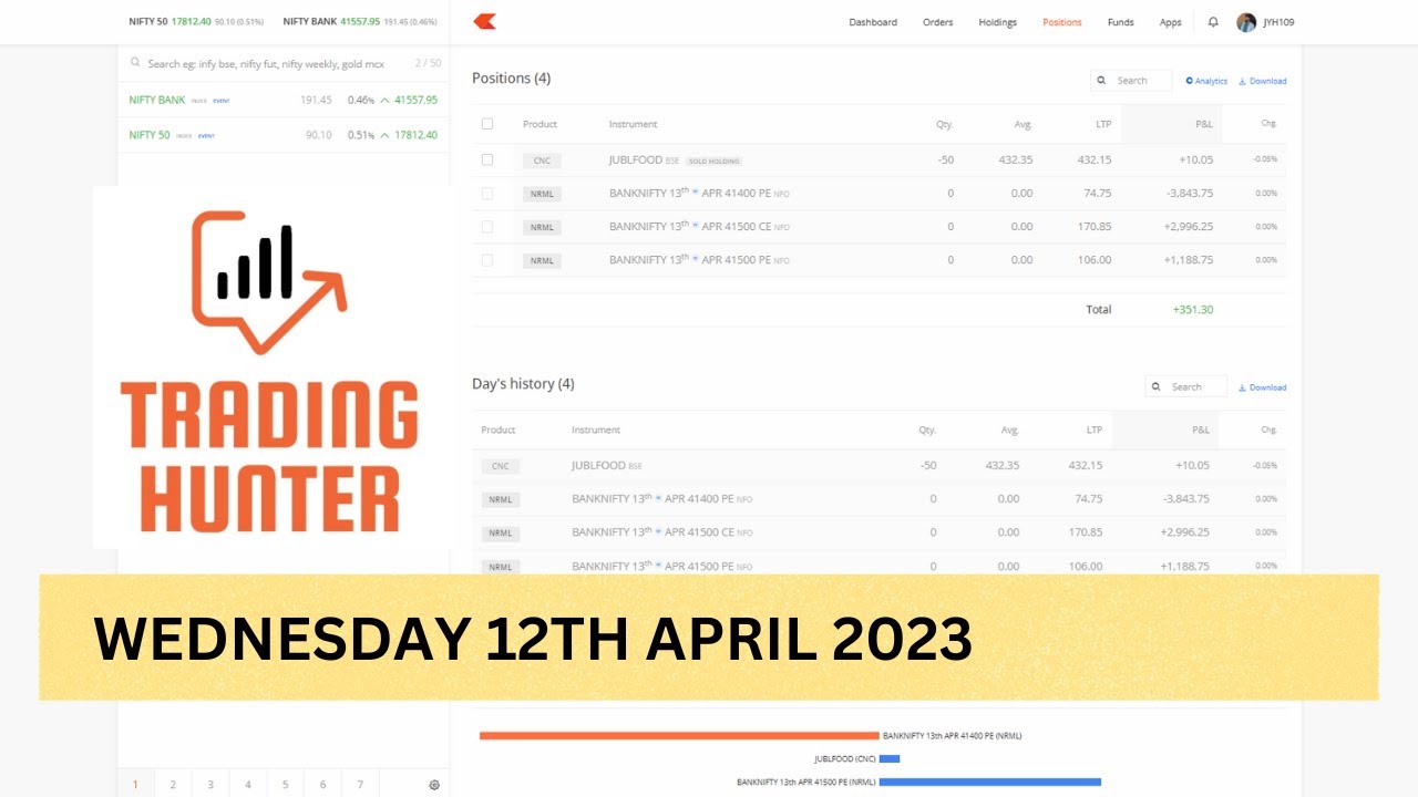 Intraday Trade | Banknifty & Nifty50 By Trading Hunter | 6th April 2023 ...
