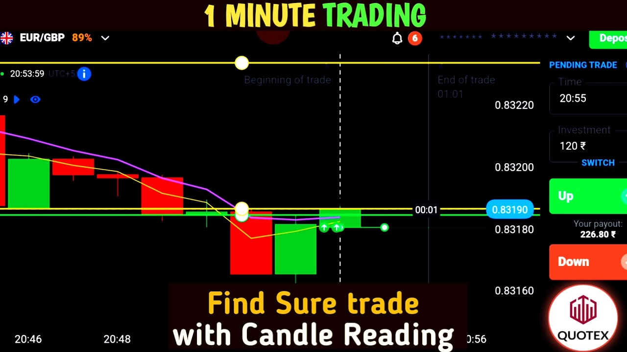 Quotex | quotex trading | Candle reading - YouTube