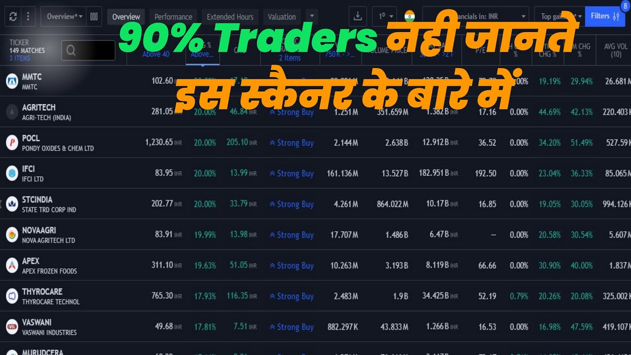 How to Find Explosive Stock for INTRADAY & Swing Trading | Trading View ...