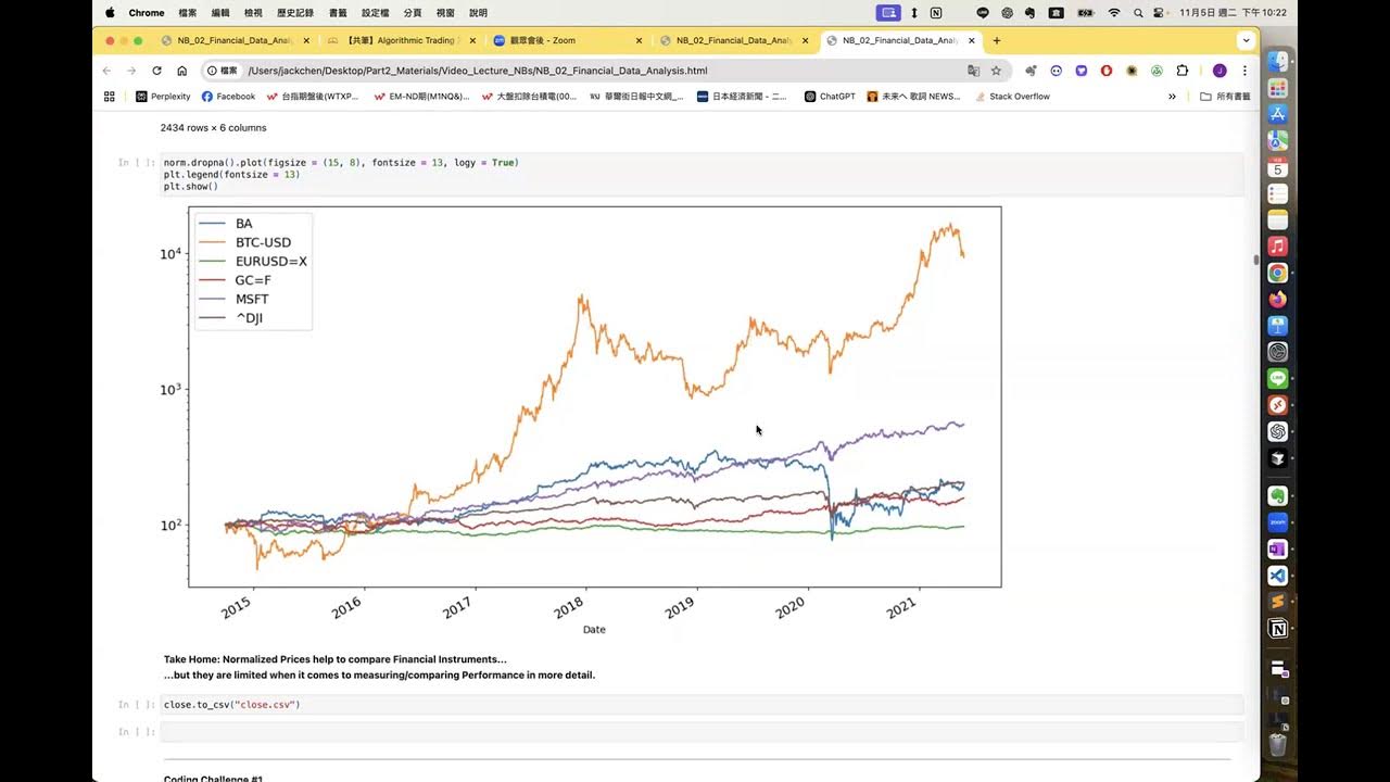 【Algorithmic Trading】Week 11 - Financial Data Analysis with Python and Pandas - Introduction（上 ...