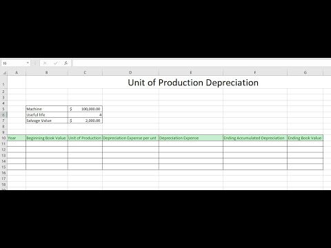 Accounting Help: Unit of Production Depreciation - Techniques ...