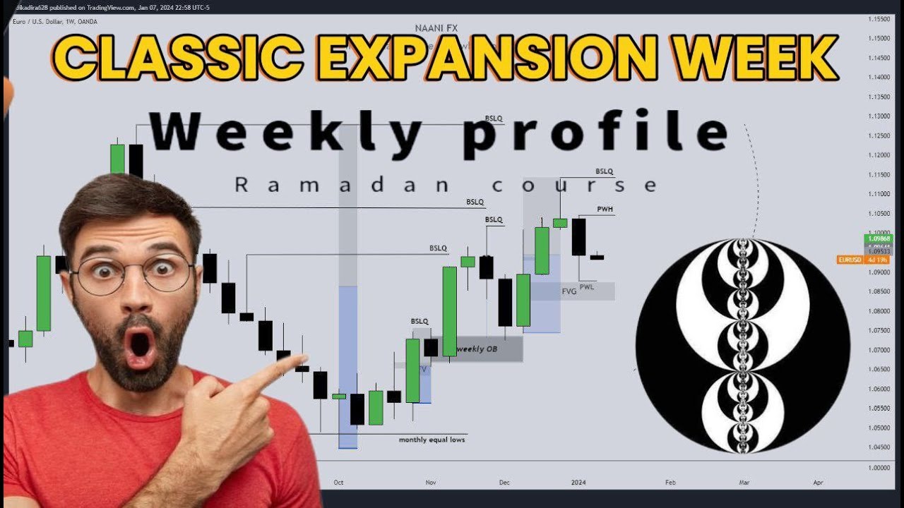 CLASSIC EXPANSION WEEK PROFILE ( WEEKLY PROFILES ) ICT-afsomali - YouTube