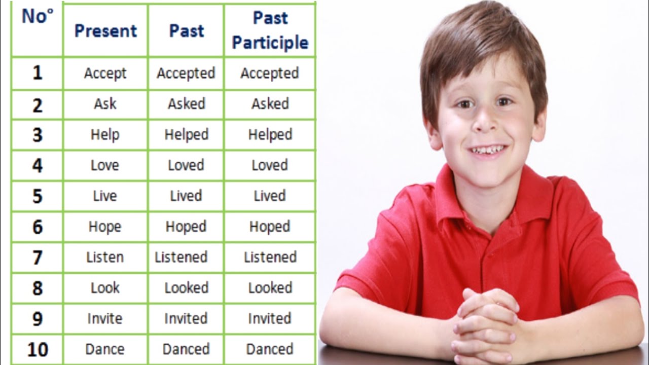 Words preparation 2 for spoken English Course - YouTube