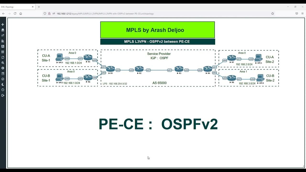12 MPLS L3VPN with OSPFv2 between PE-CE Configuration by ArashDeljoo - Part1/7 - YouTube