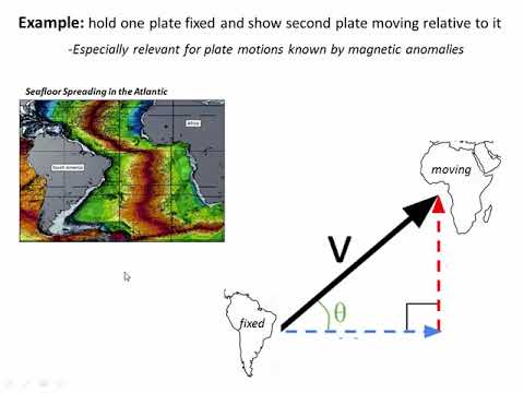 Describing Plate Motion With Vectors (Class 10- V1) - YouTube