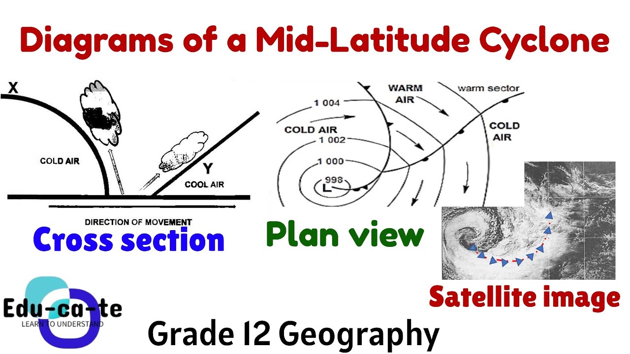 Diagrams of a mid-latitude cyclone - Grade 12 Geography - YouTube
