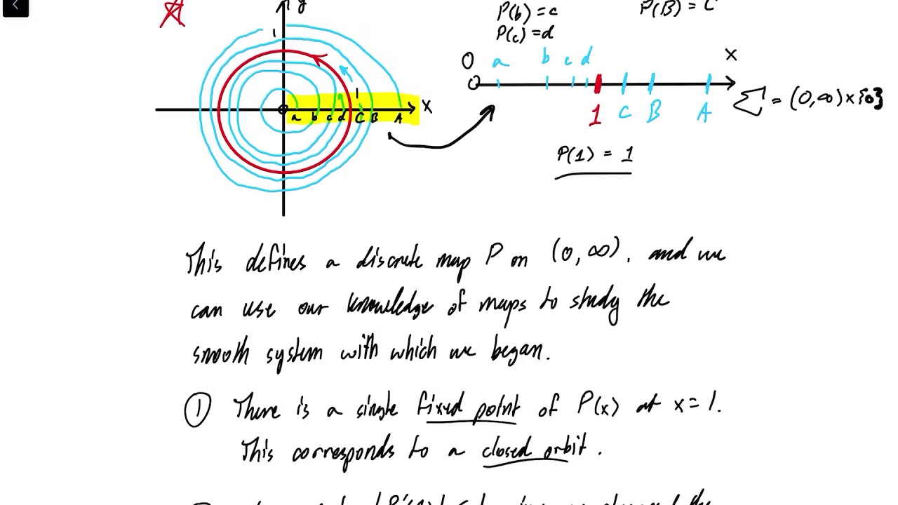 (DS8) Stability Of Limit Cycles And The Poincaré Map - YouTube