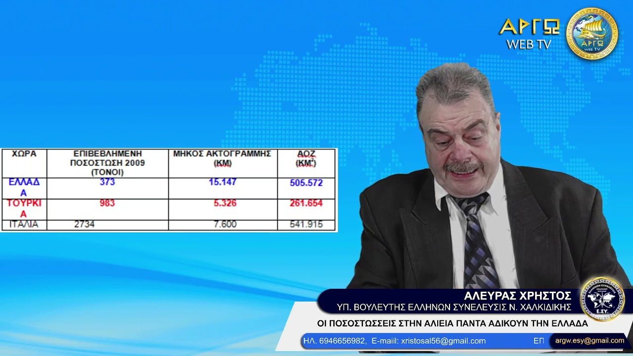 ΧΡΗΣΤΟΣ ΑΛΕΥΡΑΣ: ΟΙ ΠΟΣΟΣΤΩΣΕΙΣ ΣΤΗΝ ΑΛΙΕΙΑ ΠΑΝΤΑ ΑΔΙΚΟΥΝ ΤΗΝ ΕΛΛΑΔΑ ...