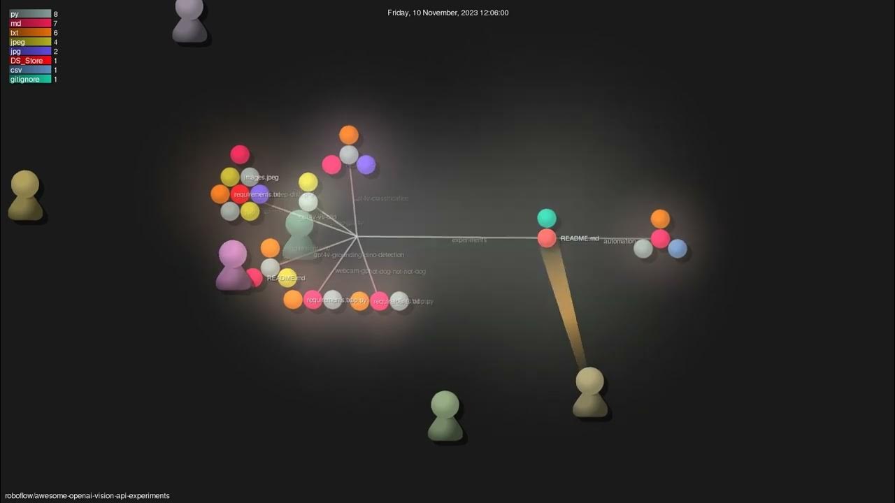 roboflow/awesome-openai-vision-api-experiments - Gource visualisation - YouTube