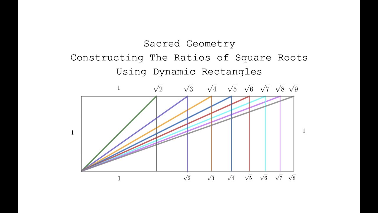 Using Sacred Geometry to Construct All Square Roots / Radicals Using Dynamic Rectangles ...