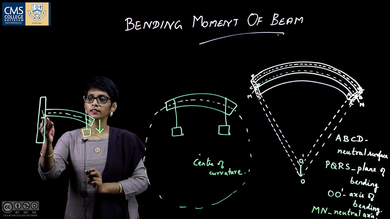 Physics - Bending of Beams | Jeya P | Department of Physics - YouTube
