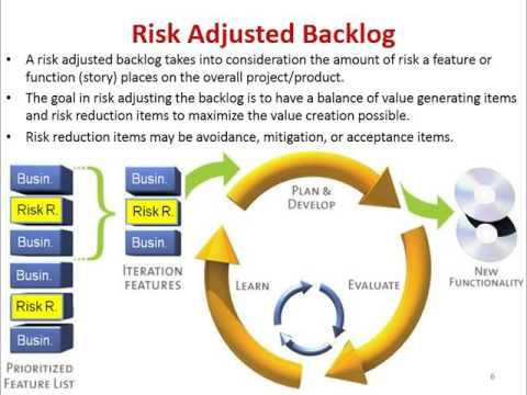 PMI ACP - Module 09 (Agile Project Risk Management & Agile Project ...