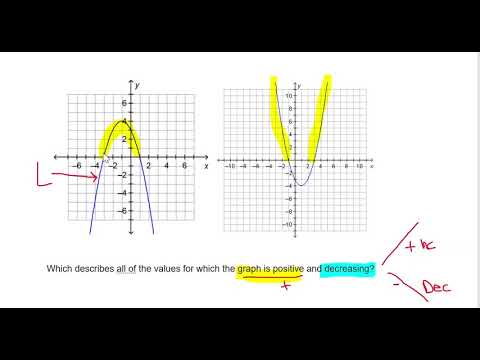 interval of x axis - YouTube