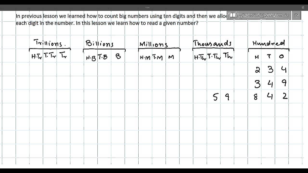 How to read a given number? Lesson 2 - YouTube