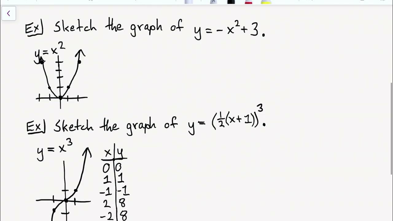 Sketching Graphs of Functions using Transformations - YouTube
